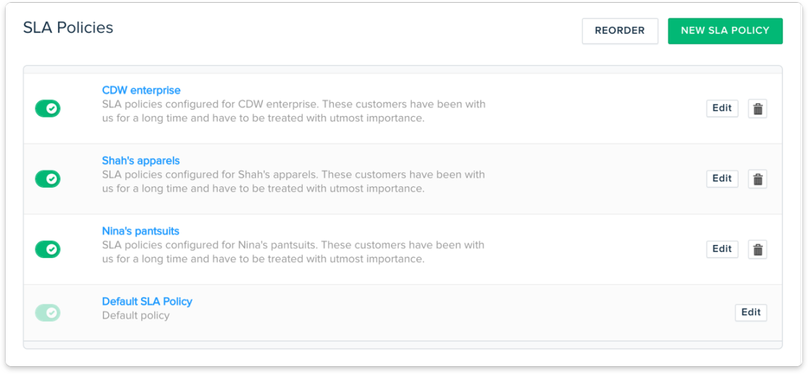 Multiple SLA Policies