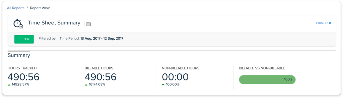 Track time spent by agents on tickets