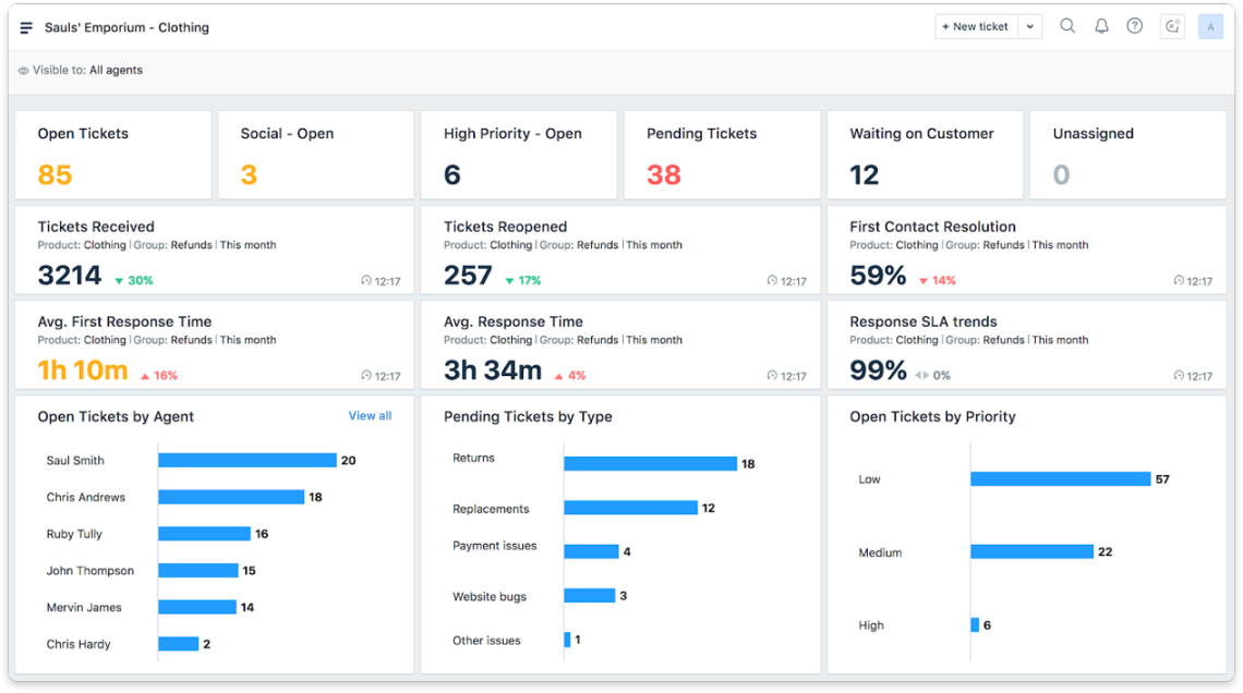 Customer complaints: Cómo gestionarlas con eficacia | Freshdesk