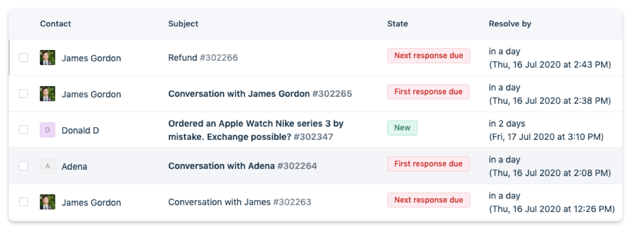 Helpdesk Ticket SLA Management
