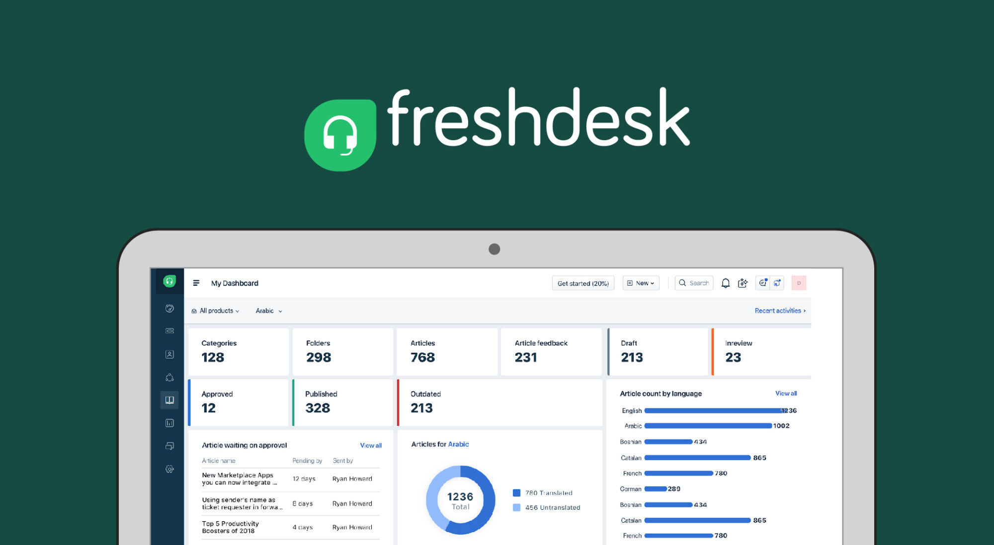 Cut The Wait with Freshdesk