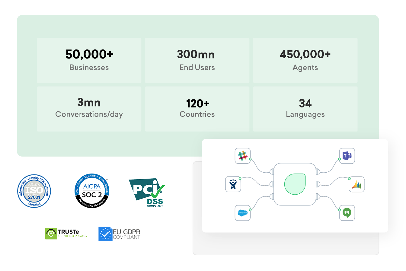 Enterprise Customer Service Platform by Freshdesk | Freshworks