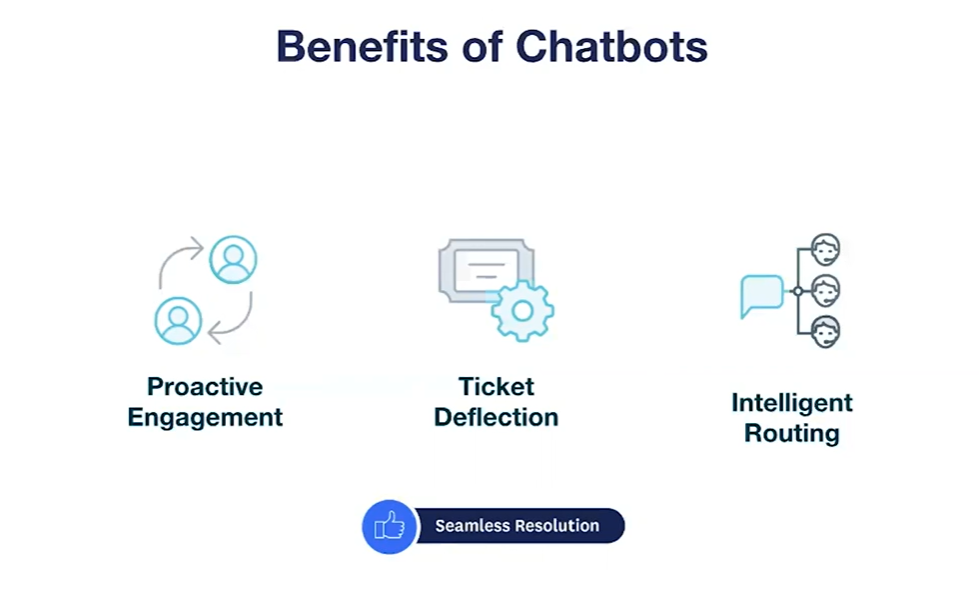 The Real ROI of Chatbots in Customer Support