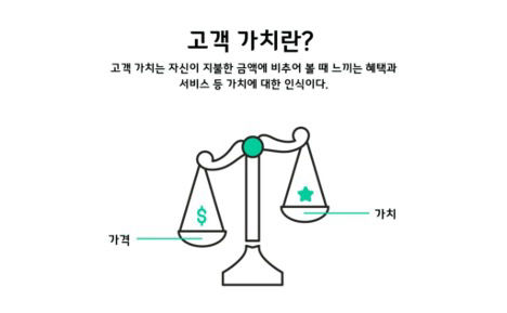 ‘고객 가치’란 무엇이며, 이것이 왜 비즈니스에 중요할까요? | Freshdesk