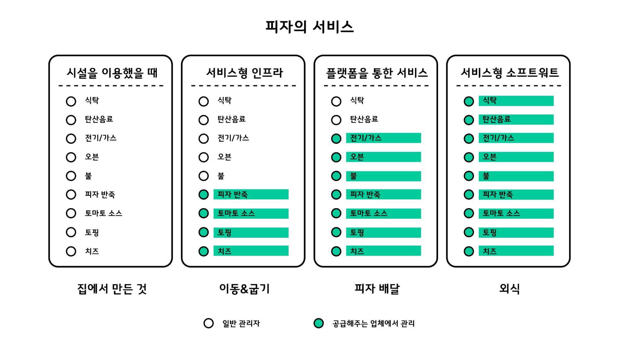 Iaas Paas And Saas 클라우드 서비스 모델 개요 Freshdesk