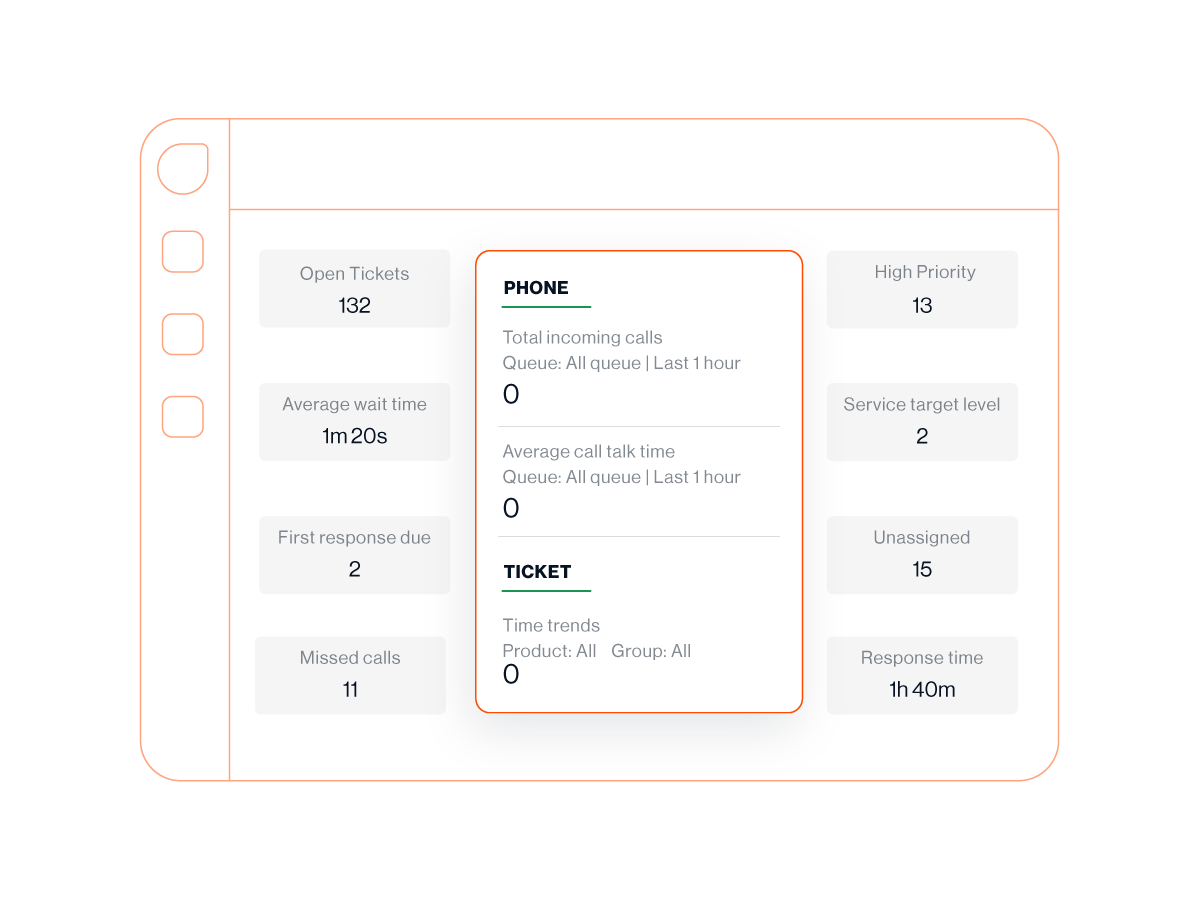 Monitor your teams better and show off achievements with Team Dashboards