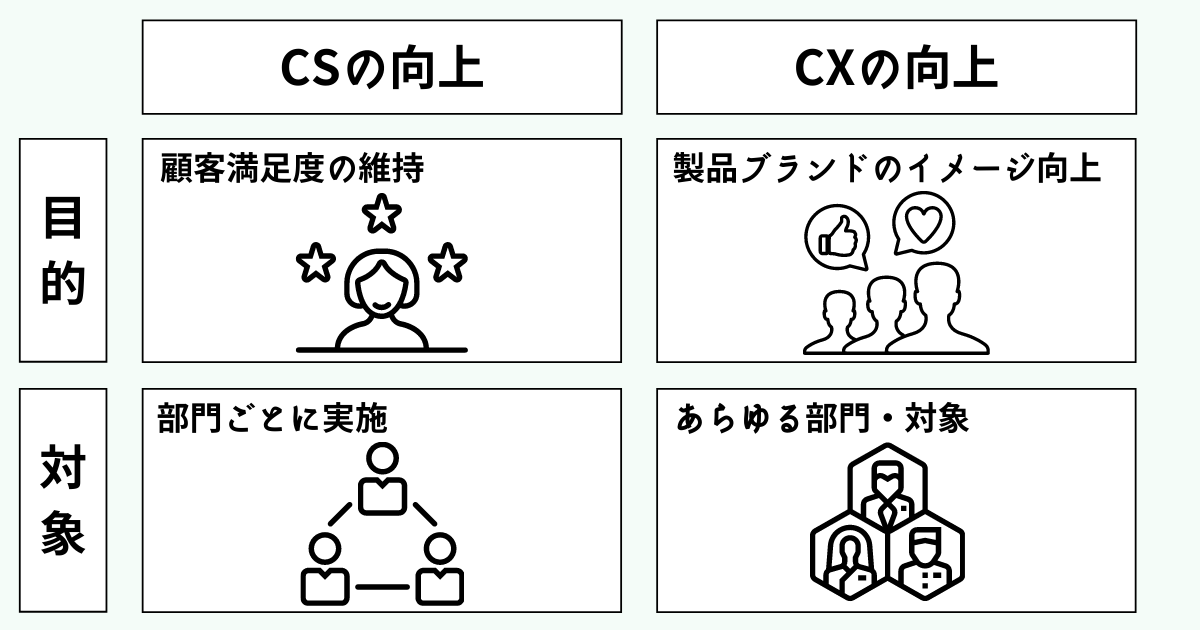 カスタマーエクスペリエンス（CX）とは？顧客体験を向上させる方法 - Freshdesk