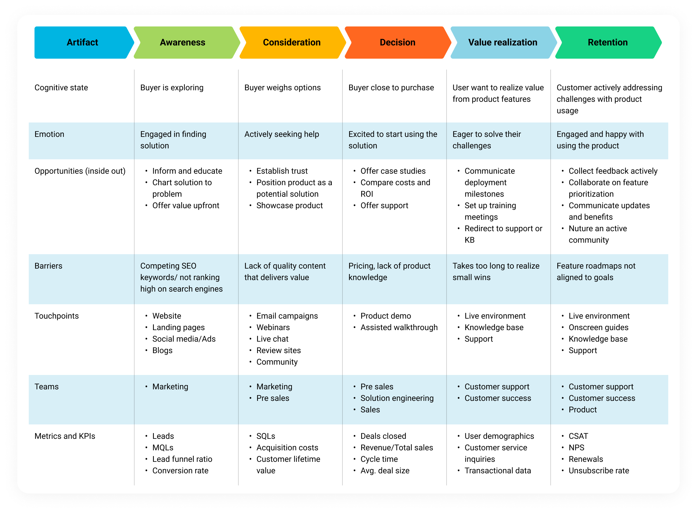 Mapping Customer Journeys A Step By Step Guide Freshdesk