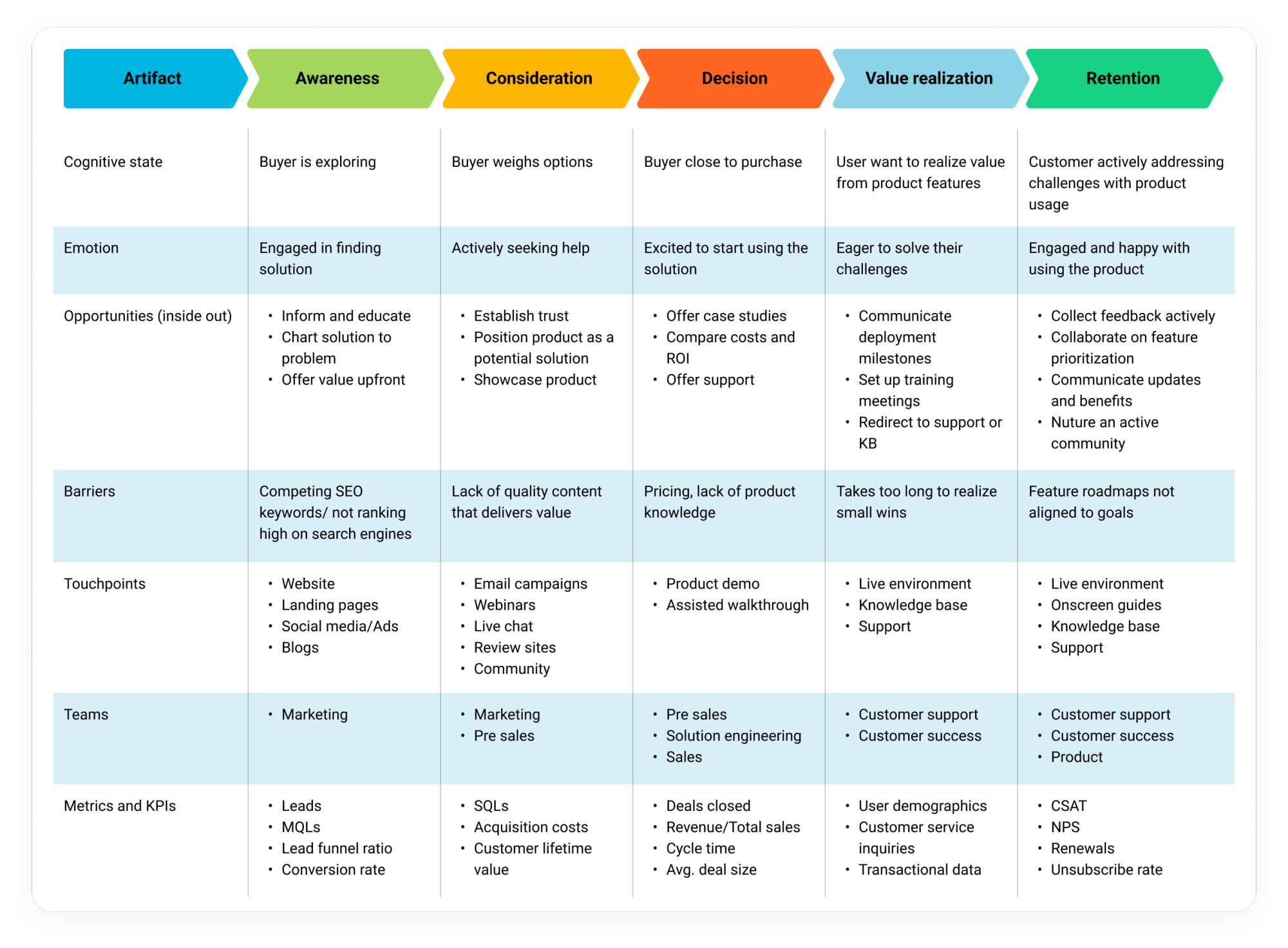 Mapping Customer Journeys A Step By Step Guide Freshdesk