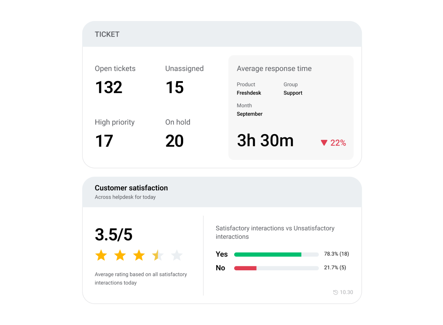 Freshdesk vs Zendesk: Best Helpdesk Showdown for 2024