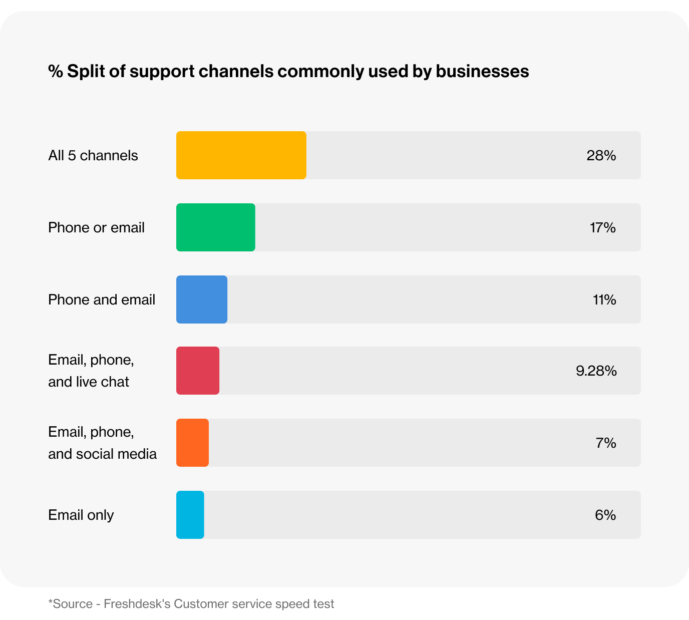 How To Choose Your Customer Service Channels | Support Insider