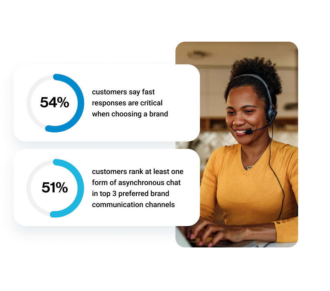 Top 5 Priorities for Customer Service Leaders 2023 | Freshworks
